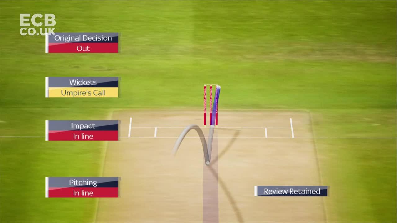 England and Wales Cricket Board (ECB) - The Official Website of the ECB