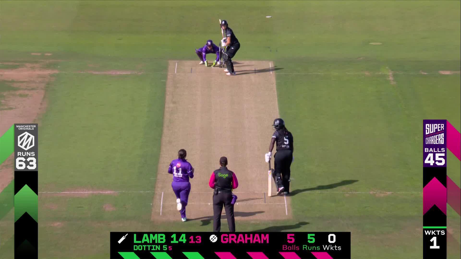 England and Wales Cricket Board (ECB) - The Official Website of the ECB