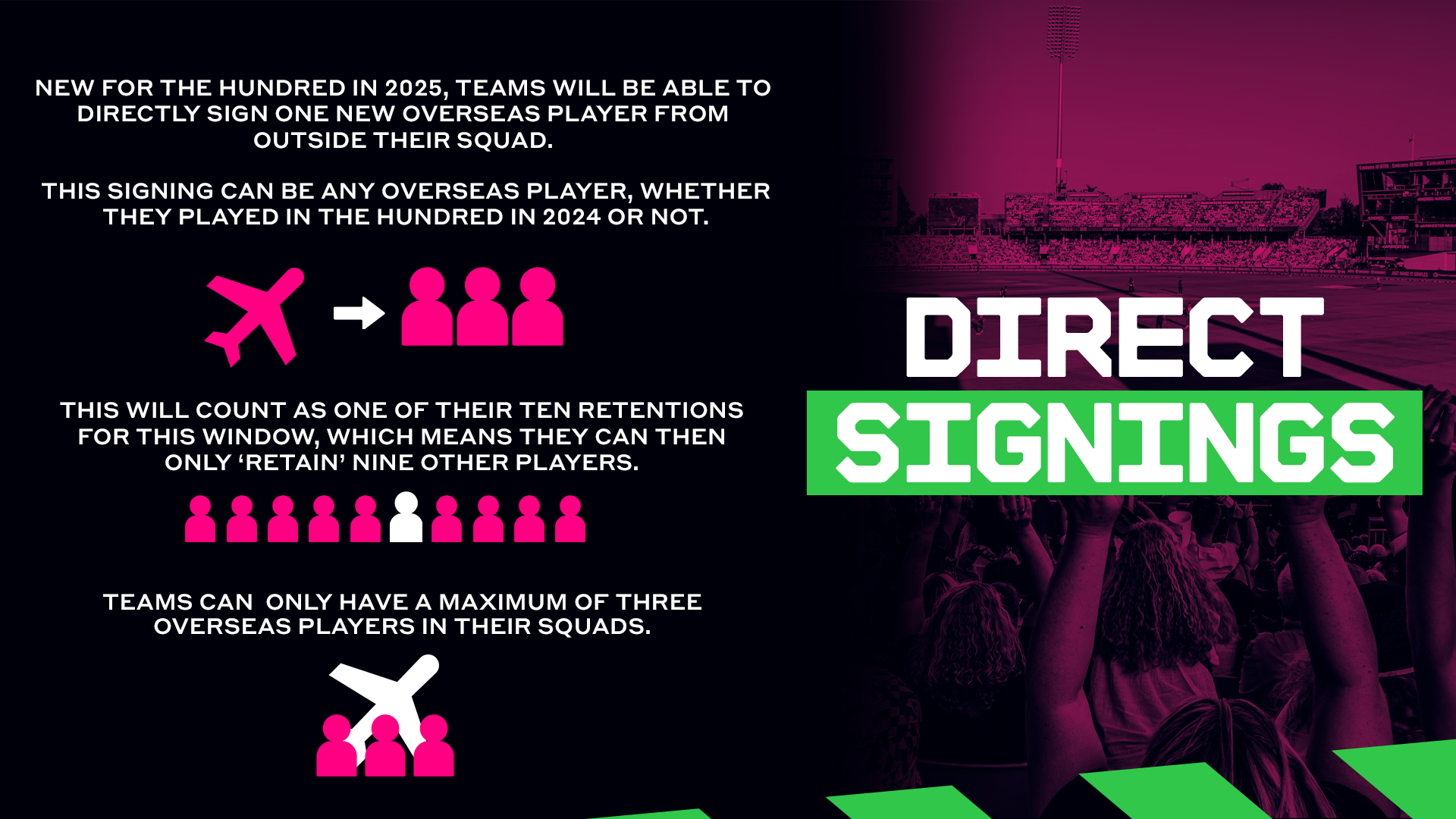 How The Hundred 2025 squads are selected